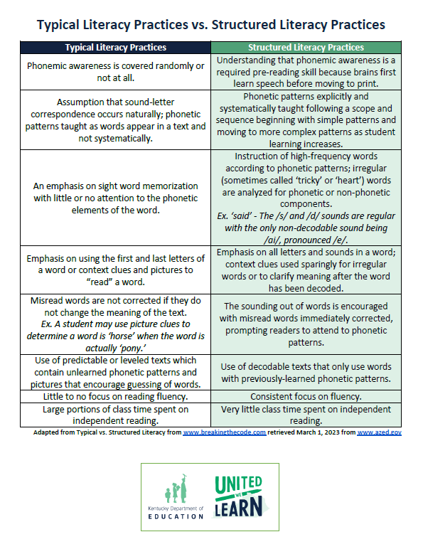 Structured Literacy - Kentucky Department of Education Structured Literacy - Kentucky Department of Education
